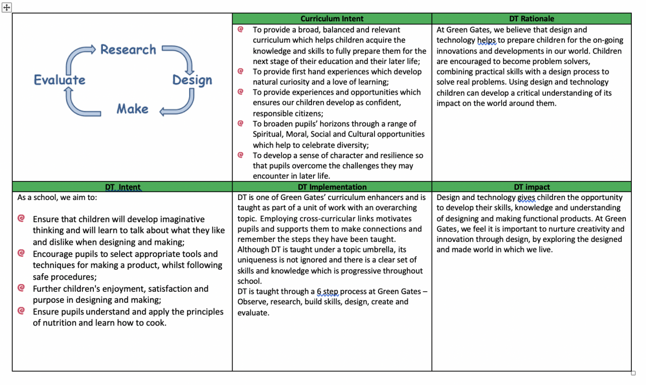 Design Technology | Green Gates Primary School