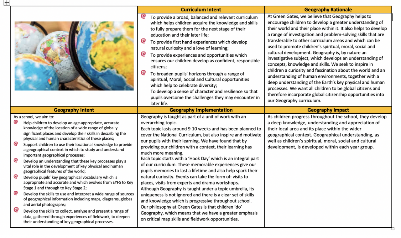 Geography | Green Gates Primary School