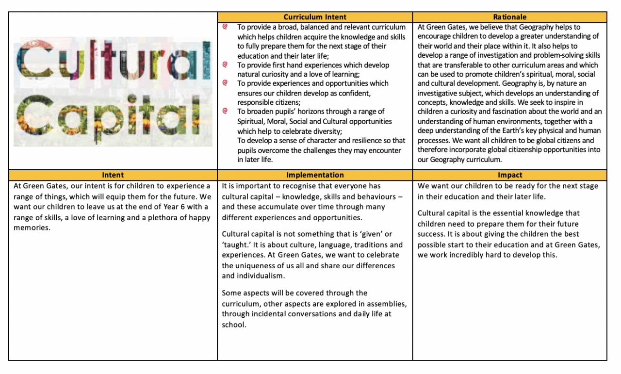 Cultural Capital | Green Gates Primary School